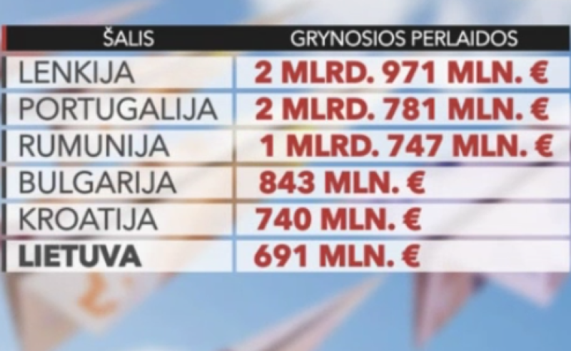 Lietuvoje perlaidų karveliai jau kai kur visai neatskrenda | Ekspertai.eu